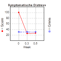 OQ-45 Rapport - datec.nl